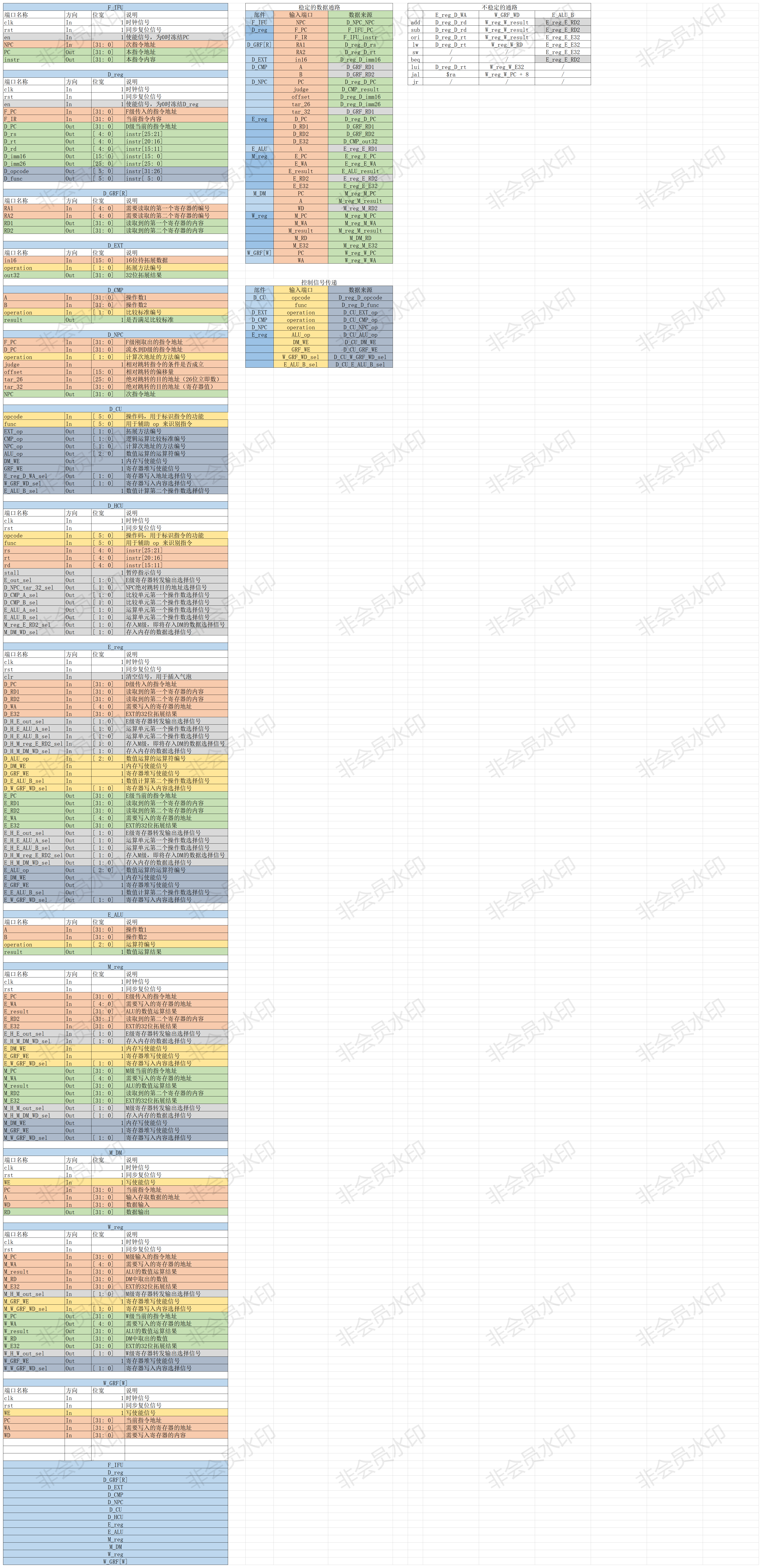 BUAA_CO_P5_Document | BANANA-THE-GREAT